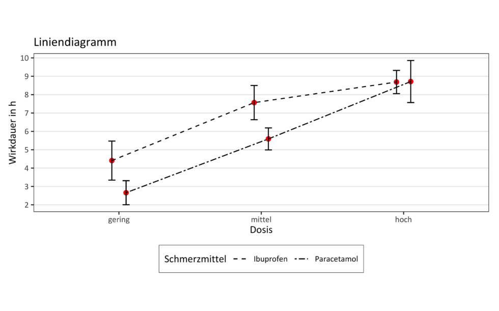 So erstellst du Schritt für Schritt ein Liniendiagramm in R - Video ...